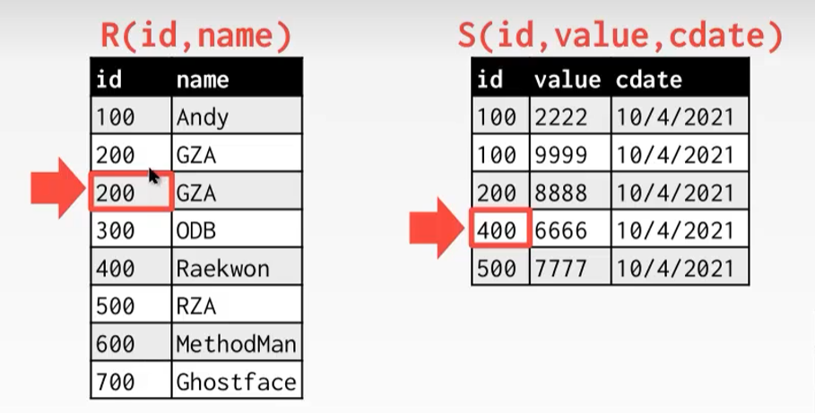 CMU 15-445 Lecture #11: Joins Algorithms - Jungle's Blog